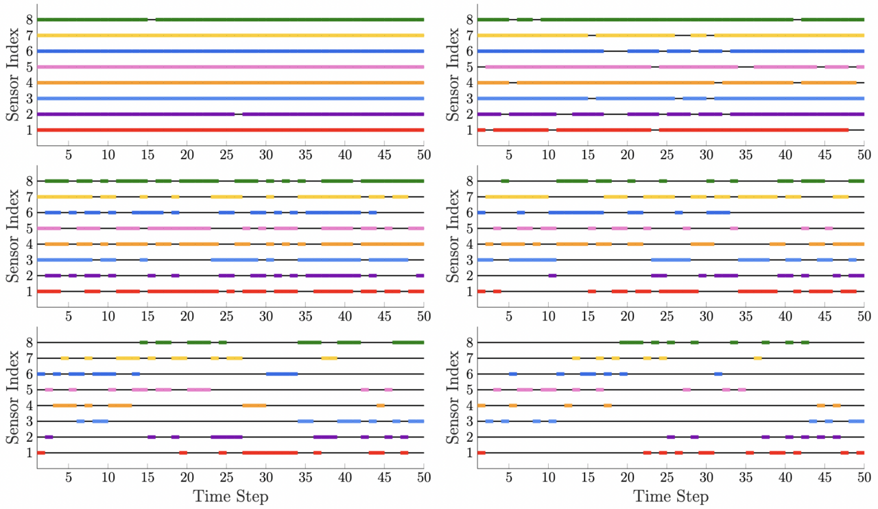 Research - Networked Control Systems Lab