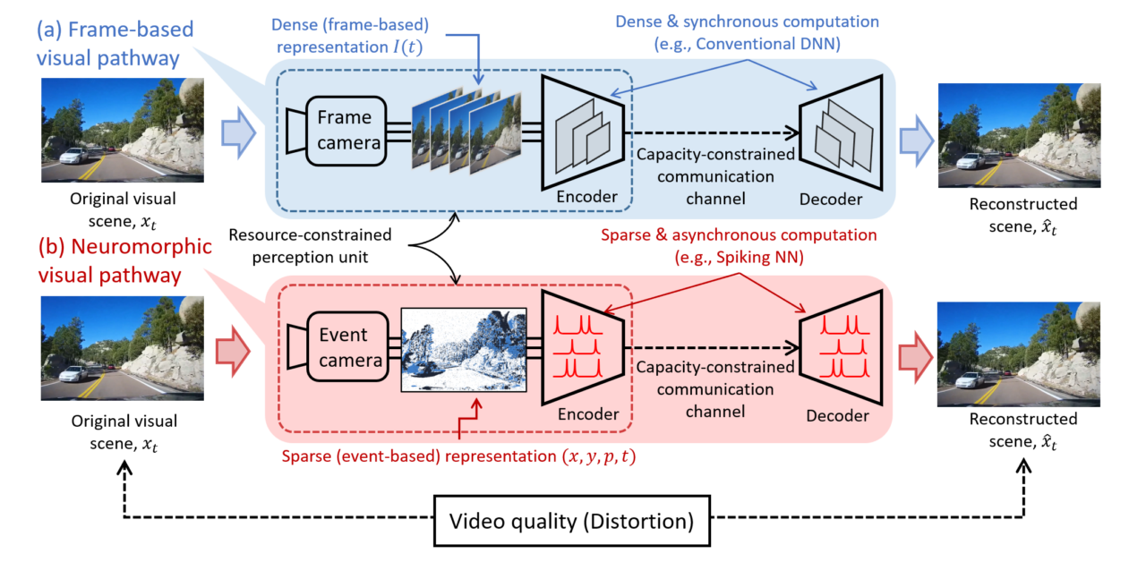 Research - Networked Control Systems Lab
