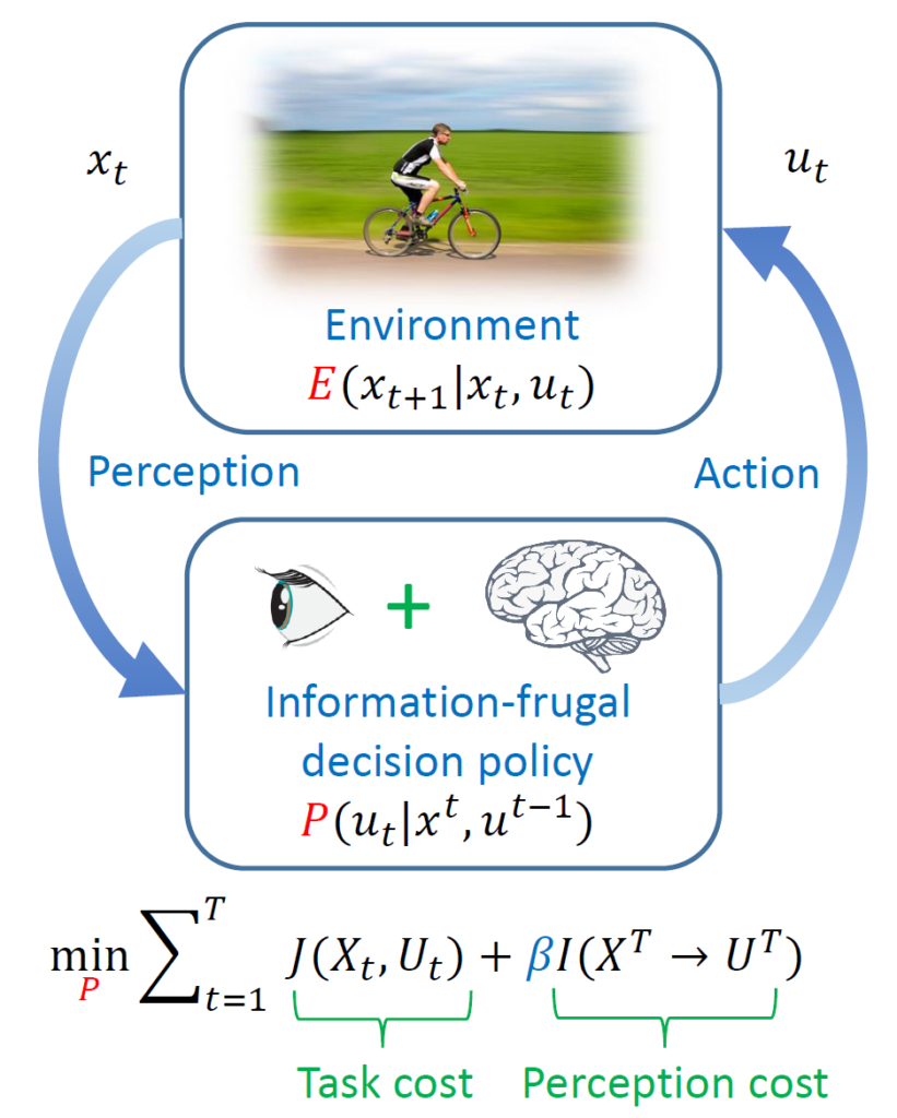 About - Networked Control Systems Lab